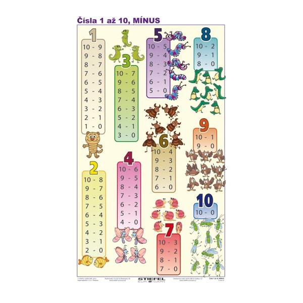 Čísla 1 až 10, 2 ks | STIEFEL EUROCART s.r.o.