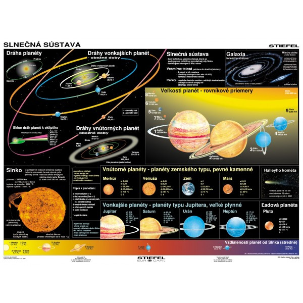 Slnečná sústava (A4) | STIEFEL EUROCART s.r.o.